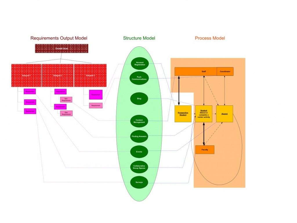 Decision Makers Don t Have Time For Wireframes TibetanTailor